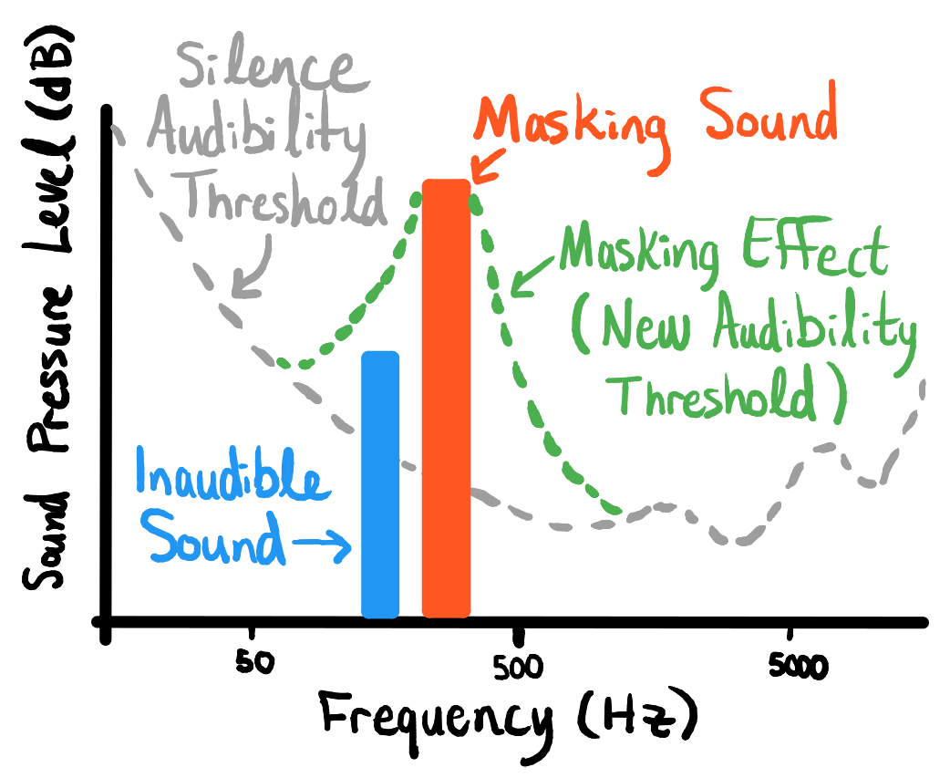 Introducing Neural Speech AI Watermarker | Resemble AI Introducing Neural Speech AI Watermarker | Resemble AI