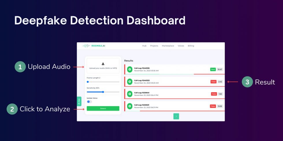 Introducing Deepfake Detection Dashboard