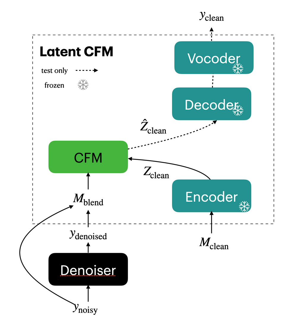 Resemble Enhance: Open Source Speech Super Resolution Model Resemble Enhance: Open Source Speech Super Resolution Model