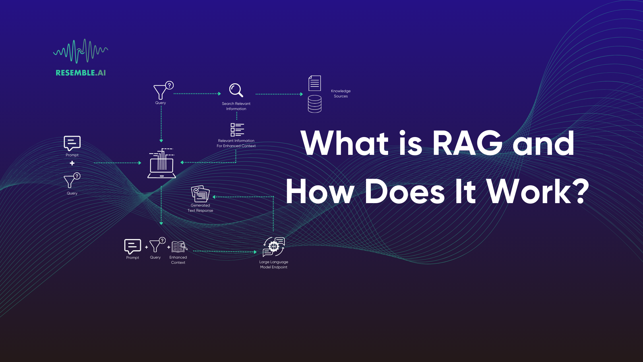What Is RAG and How Does It Work? | Resemble AI