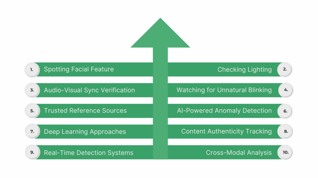 Deepfake Detection Methods: A Comprehensive Guide to Spotting Fakes