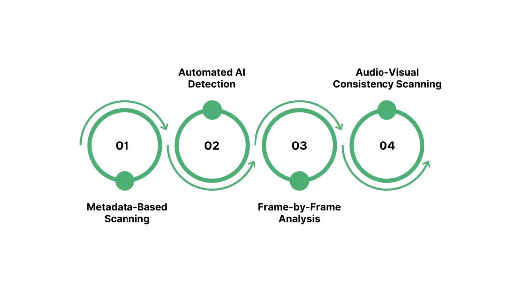 How to Scan and Detect Videos | Resemble AI