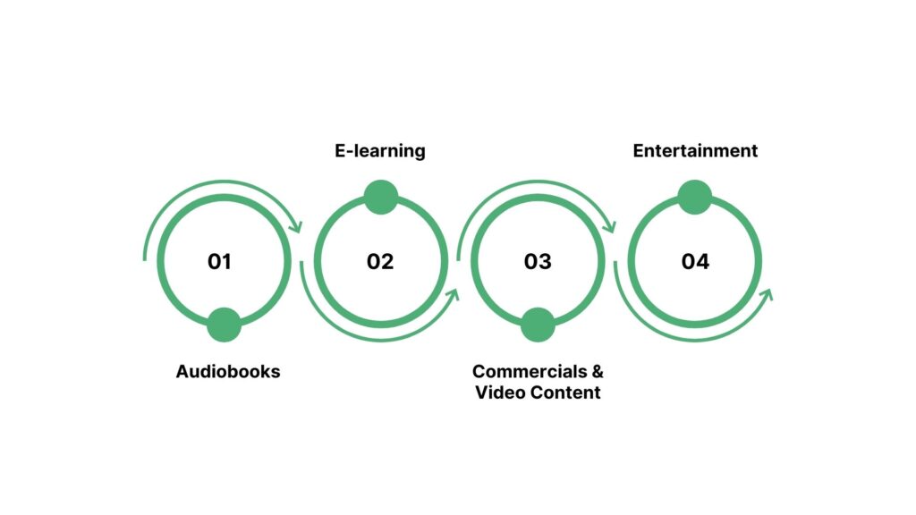 Best Voice-Cloning Tools: Resemble AI Vs Lovo AI Comparison | Resemble AI