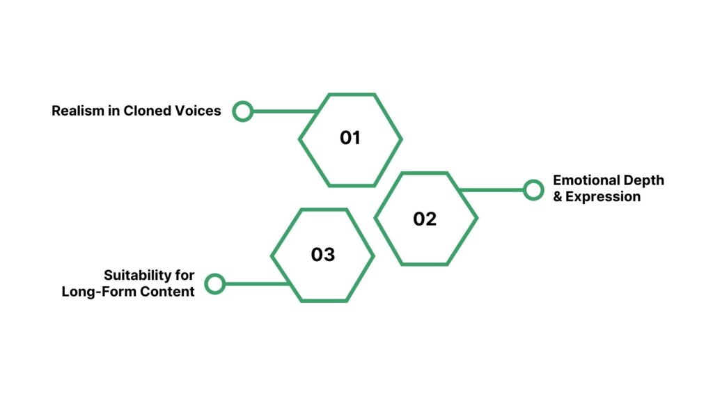 Resemble AI vs Descript: Voice Cloning Comparison | Resemble AI