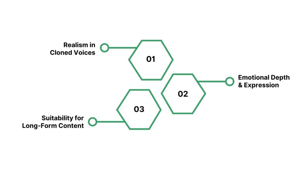 Best Voice-Cloning Tools: Resemble AI Vs Lovo AI Comparison | Resemble AI